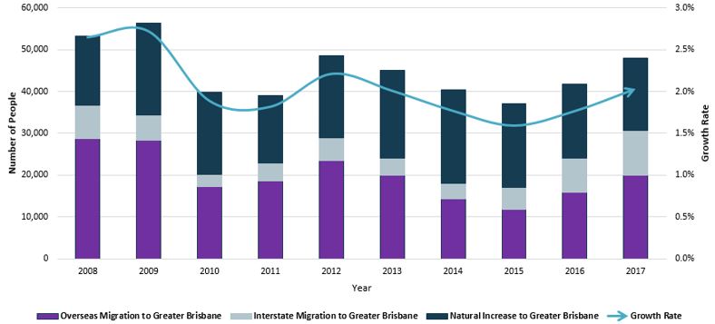 Who's Coming to Brisbane?