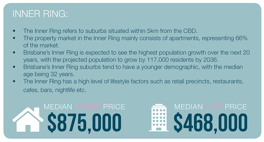 Brisbane's Inner, Middle and Outer Rings | Part 1