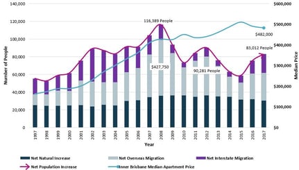 Who's Coming to Brisbane?