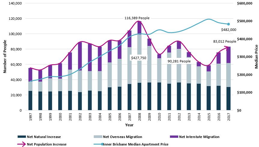 Who's Coming to Brisbane?